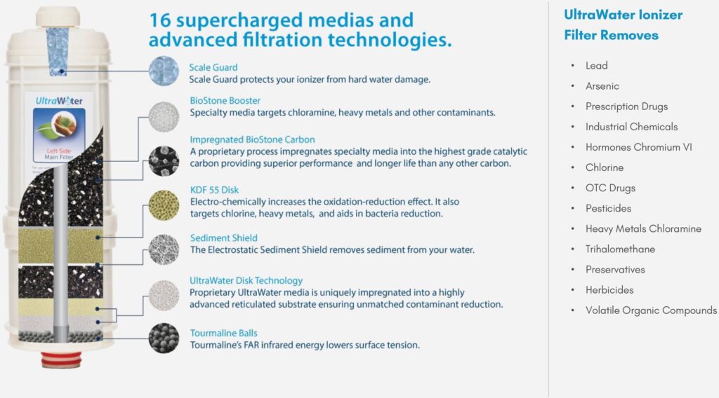 Your Solution: UltraWater – UltraWater Solutions